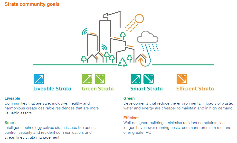 A Sustainable future for your apartment - Dixon Kestles